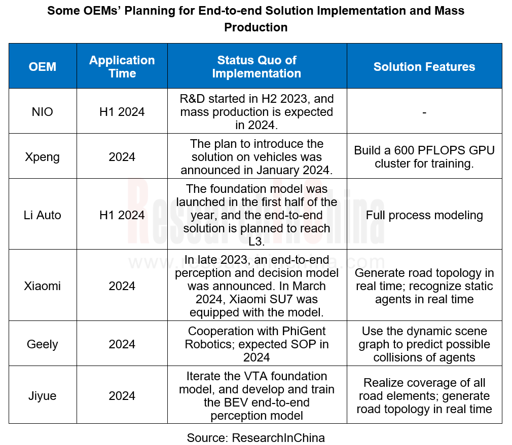 End-to-end Autonomous Driving (E2E AD) Research Report, 2024 - ResearchInChina